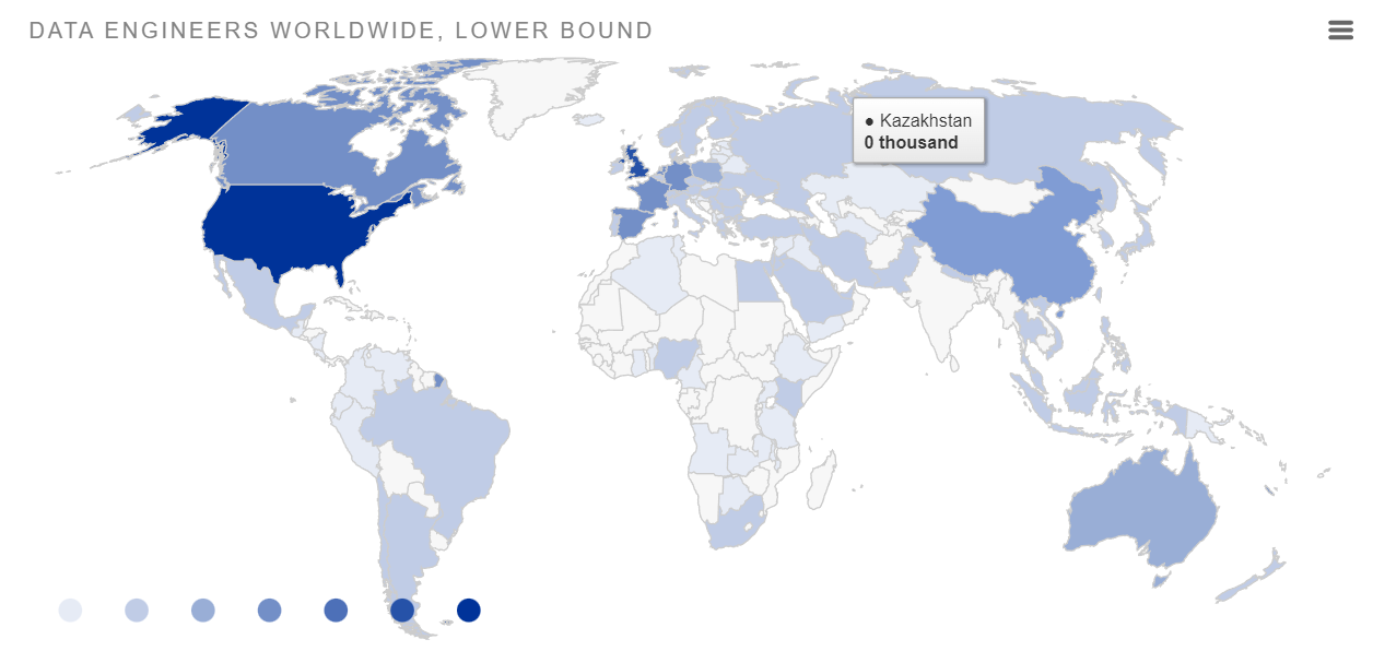 10 Must-have Data Engineering Skills You Need to Land a Job - BenchPoint