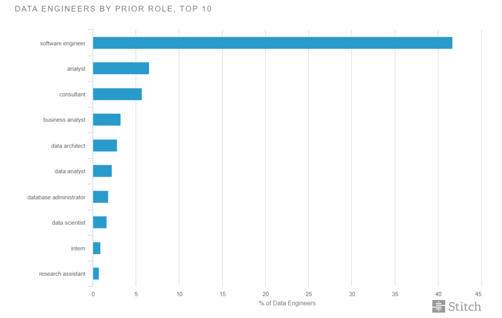 Your Step-by-Step Guide to Landing a Data Engineer Job - BenchPoint