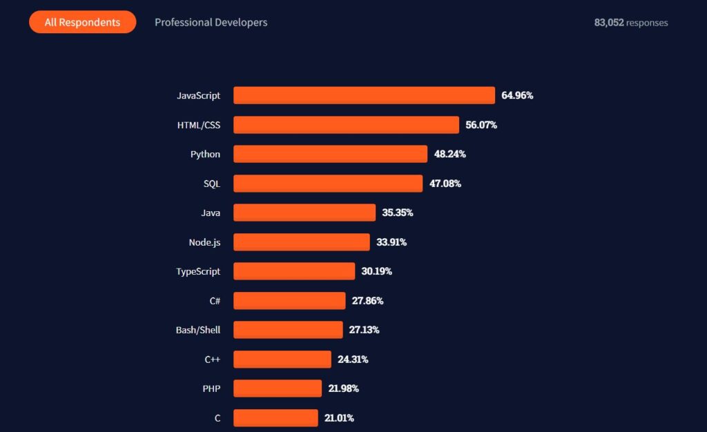 The Secret Sauce to Hiring the Best Node.Js Developers - BenchPoint